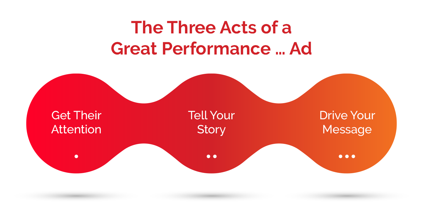 The Three Acts of a Great Performance … Ad - TVGla :: Performance ...